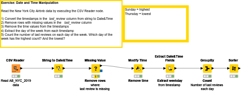 01 Date and Time Manipulation — NodePit